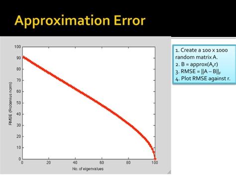 Spectral Graph Theory Pptx