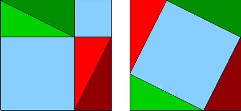 A Visual Proof Of The Pythagorean Theorem