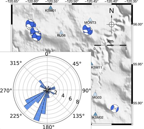 Overview Of The Rupture Directivity Inversion To Determine Sense Of