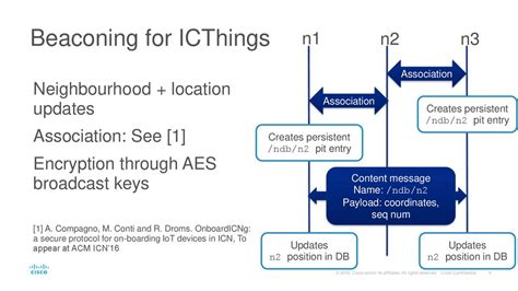 Information Centric Things Ppt Download