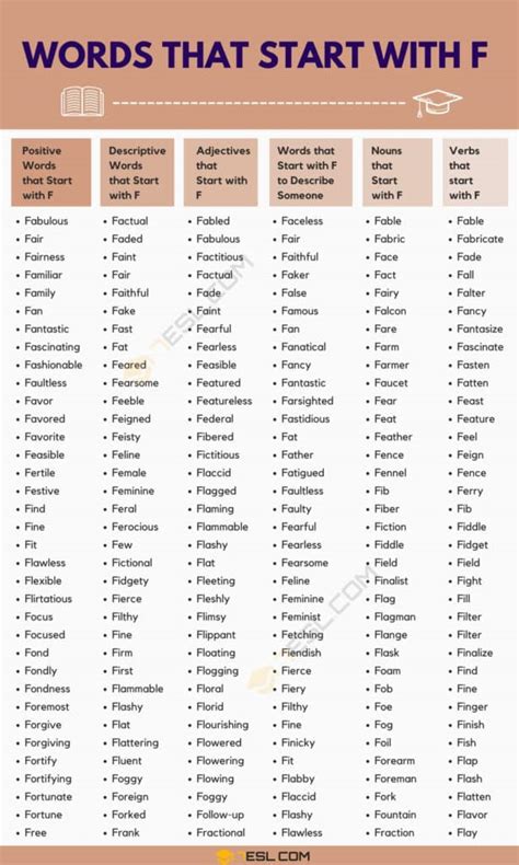 Words That Start With F F Words In English Esl
