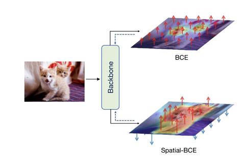 Acm Mm And Eccv 2022 美团视觉8篇论文揭秘内容领域的智能科技acmmm 对抗 Csdn博客
