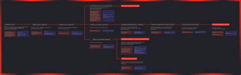 Как действовали хакеры на ноябрьском Standoff 12 Разбираем цепочку атак на космолифт и не