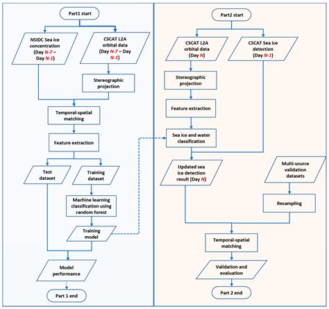 Remote Sensing Free Full Text Sea Ice Monitoring With Cfosat