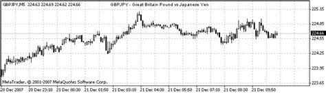 Free Download Of The Indfullsymbolv1 Indicator By Integer For Metatrader 4 In The Mql5