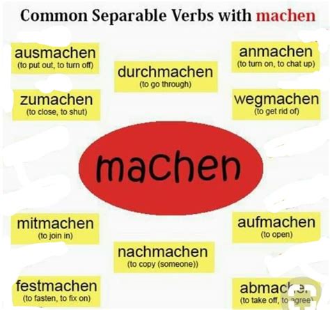 Machen Deutsch Viel Spass