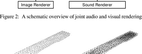 Figure 2 From Synthesizing Sounds From Physically Based Motion Semantic Scholar