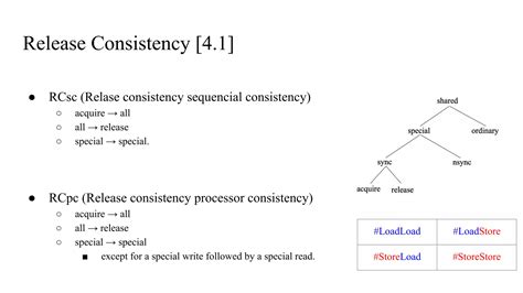 Prerequisite Knowledge For Shared Memory Concurrency Ppt