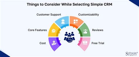 10 Best Simple Crm Software In 2024 Easy To Use