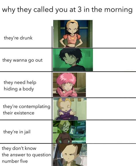 Code Lyoko Alignment Chart Artofit