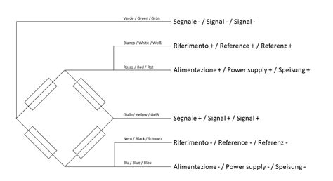 Shear Beam Load Cell Ts15