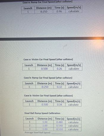 Answered Case A Ramp Car Final Speed After Collision Launch Distance M Time S Speed M