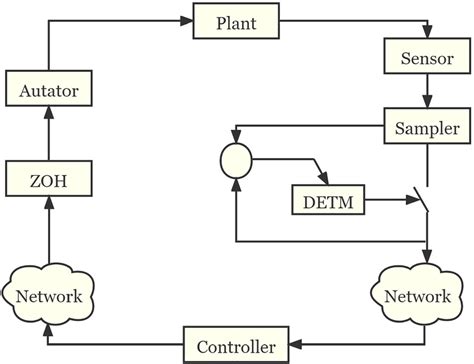 The Framework Of Ncss With Detm Colour Figure Can Be Viewed At Download Scientific Diagram