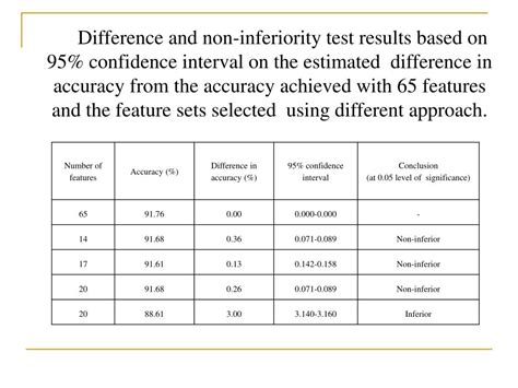 Ppt Fuzzy Entropy Based Feature Selection For Classification Of Hyperspectral Data Mahesh Pal