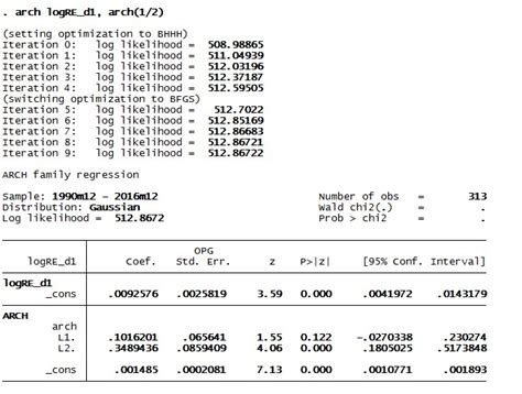 Arch Model For Time Series Analysis In Stata Knowledge Tank