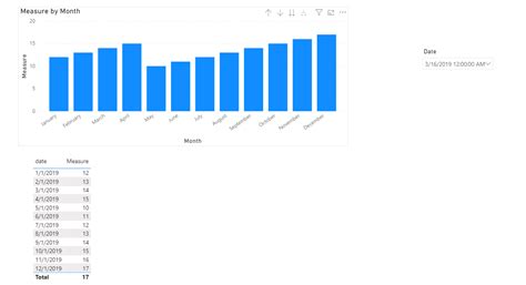 Solved Display All Data In That Year Even Without Selecti