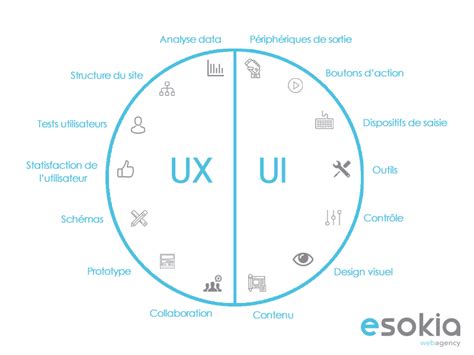 Ux Ui What Does That Mean Esokia Webagency Ltd