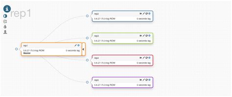 orchestrator mysql replication topology manager