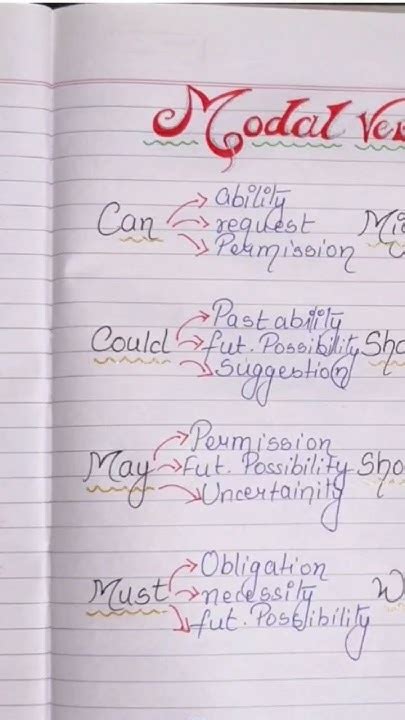 Modal Verbs English Grammar Easy To Use And Learn Youtube
