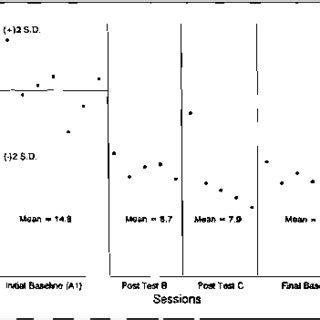 Printable Line Bisection Test Line Bisection Test Printable Volco X Numerical Simulation Of