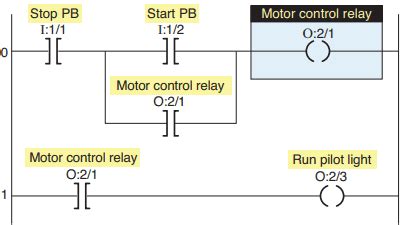 Installation And Commissioning Of PLC Your Electrical Guide