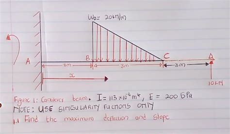 Solved Note Use Singularity Functions Only To Find Slope