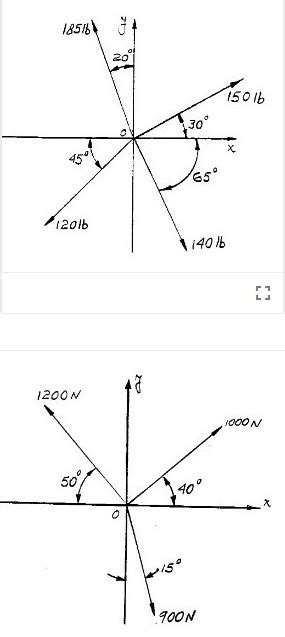Solved Write A Program To Determine The Resultant Of A