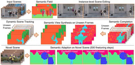 angtian wang bytedance tiktok