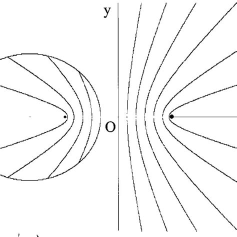 The Hyperbolic Orbits In The Problem Of Two Fixed Attracting Centers Download Scientific