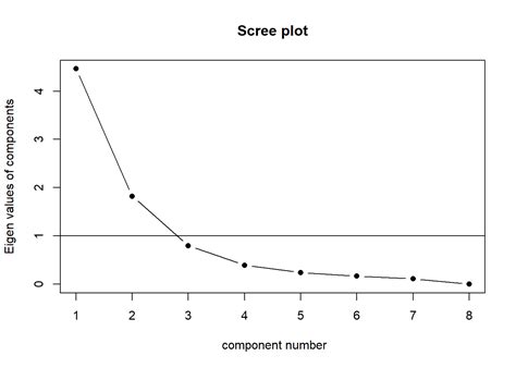 3 Pca Walkthrough Latent Variable Modelling