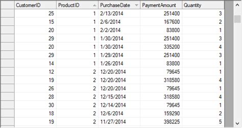 Sort FlexGrid For WinForms ComponentOne