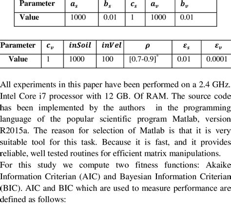 Static Parameters Of The Proposed Algorithm Download Table