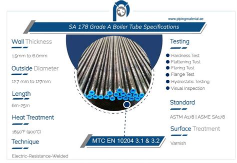 SA 178 Grade A Boiler Tube ASTM A178 Gr A Erw Tubing Suppliers In UAE