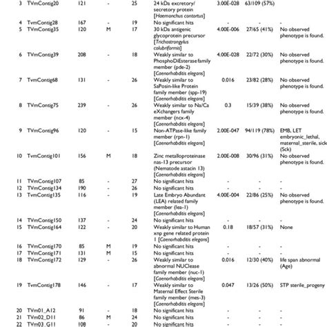 Bioinformatics Analysis Schema For T Vitrinus Ests Download Scientific Diagram