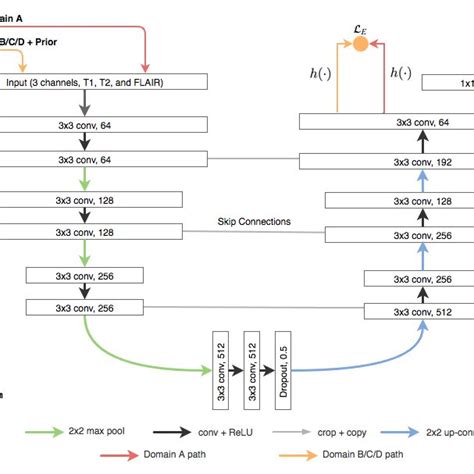 illustration of the semi supervised deep learning framework download scientific diagram