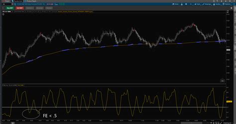 Anchored Vwap Indicator For Thinkorswim Usethinkscript Community