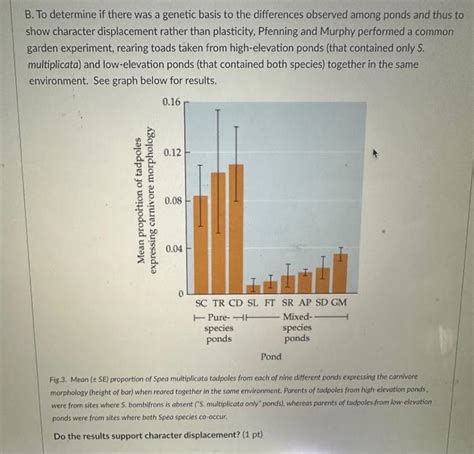 Solved Favor The Phenotypic Divergence Of Individuals Of The