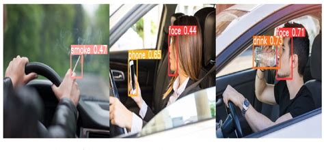 Figure 4 From Driver Attention Detection Based On Improved Yolov5 Semantic Scholar