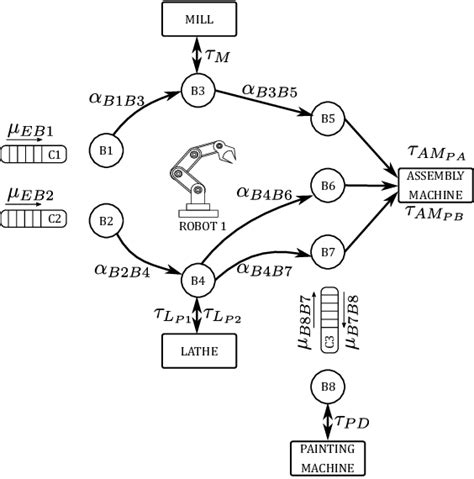 Schematic Drawing Of Fms Download Scientific Diagram