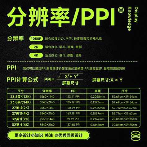 显示器如何选？9图教你看懂8个重要参数 优设9图 设计知识短内容