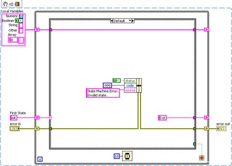 Declaring Variables And Event Structure Issue Ni Community