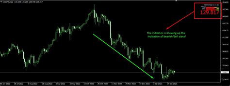 Signal Bars Indicator The Forex Geek