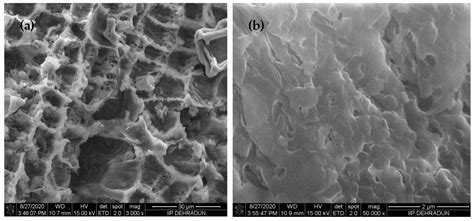 Environments Free Full Text Modeling And Optimization Of Hexavalent Chromium Adsorption By
