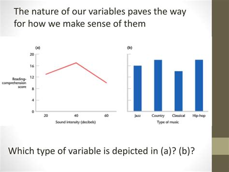 ppt defining and measuring variables powerpoint presentation free