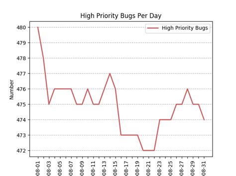 Qa Report August 2019 Libreoffice Qa Blog Qa Report August 2019 Libreoffice Qa Blog