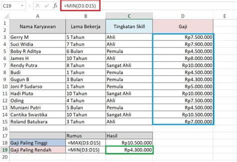 Bingung Cari Nilai Terendah Pakai Rumus Minimum Excel