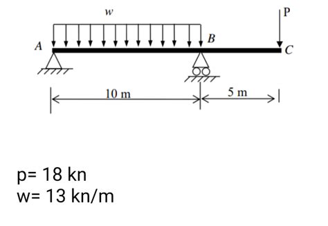 Solved Using Virtual Work Method Unit Load Method