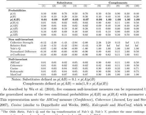 Table From A Comprehensive Approach To Posterior Jointness Analysis In Bayesian Model
