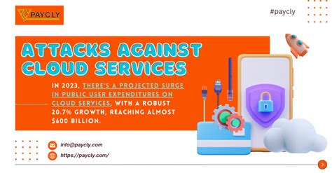 Attacks Against Cloud Services Attacks Against Cloud Services