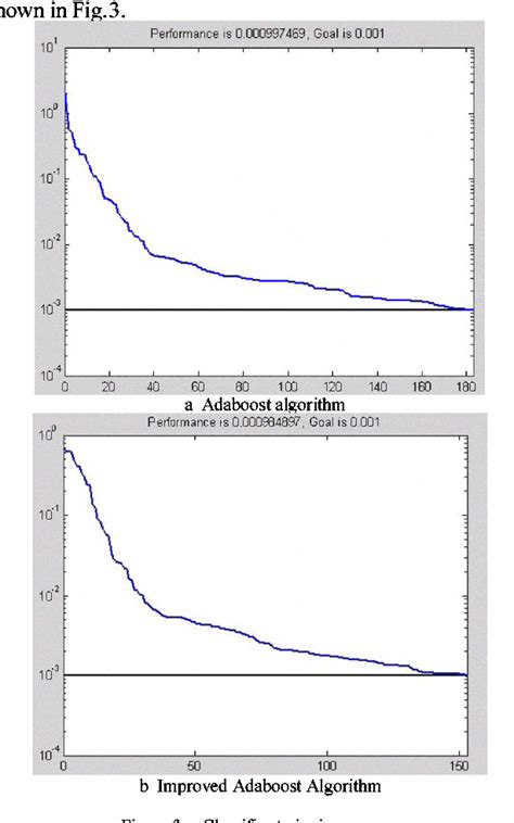 Figure 3 From Study Of Fast Adaboost Face Detection Algorithm